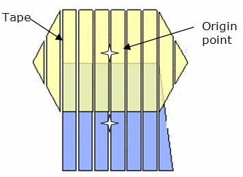 Adding a Stagger Origin Point